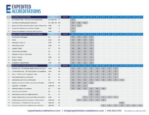 QUAD A Healthcare Accreditation Preparation Service | Expedited ...
